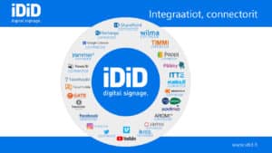 iDiD infonäytöt - TTL-Systems